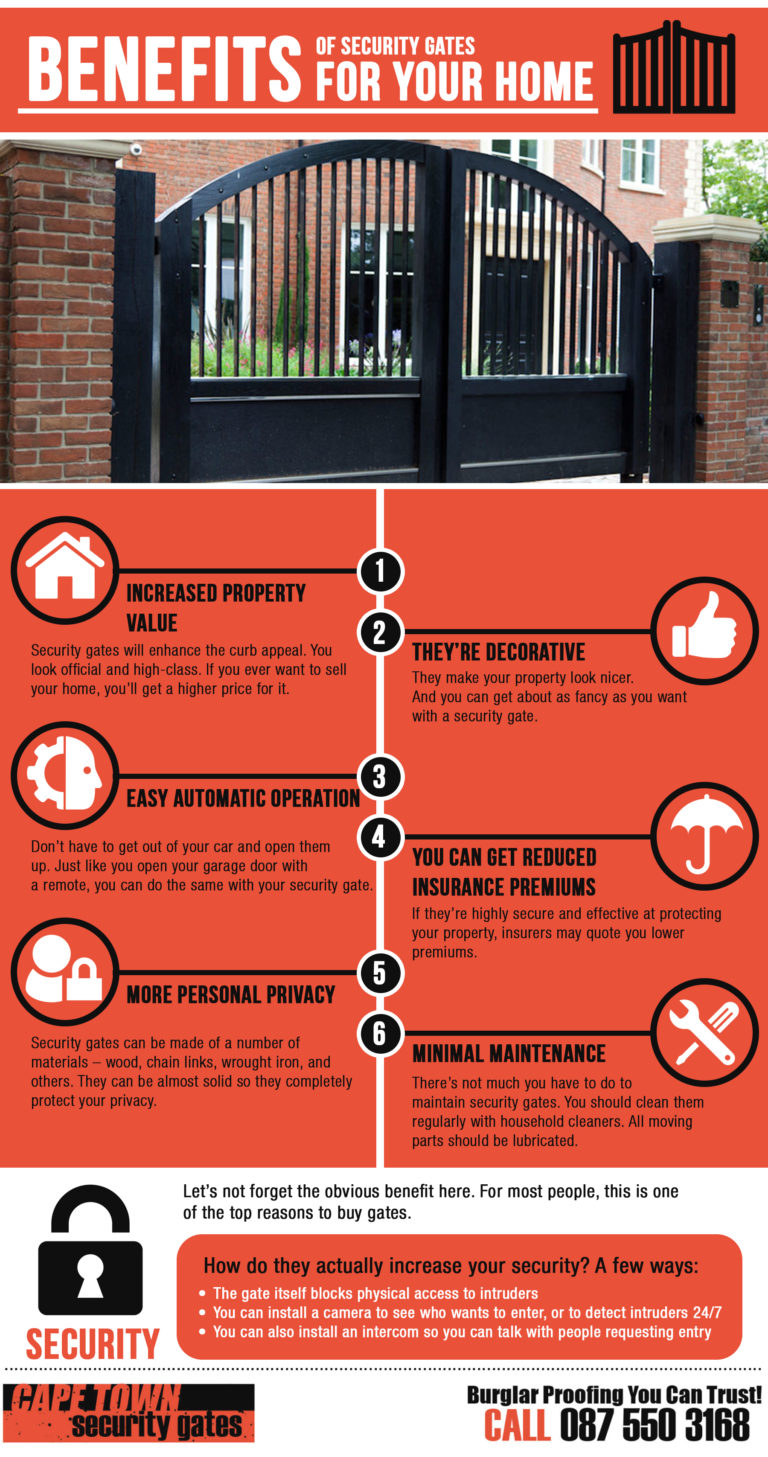 The Importance of Home Security